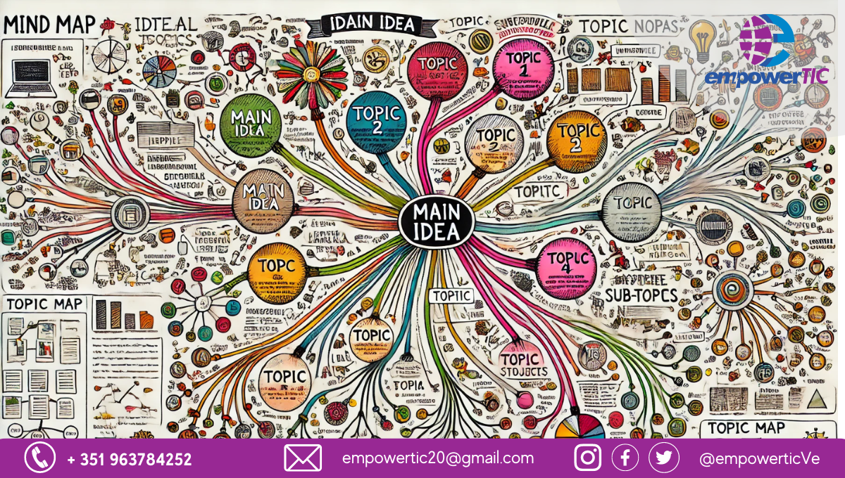 Mapas Mentales: recursos visuales para la organización de Ideas ...